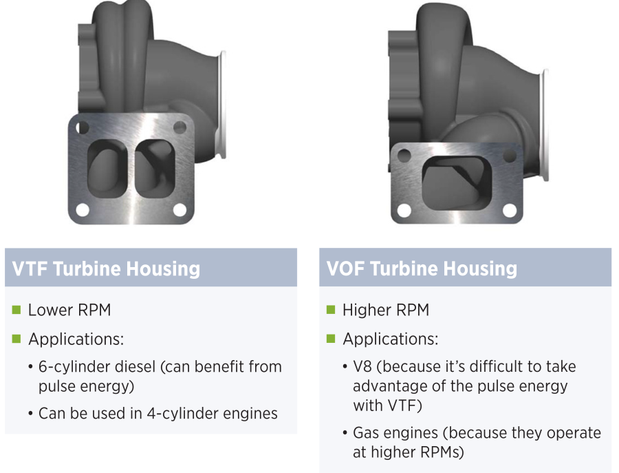 Tech Tip: Twin Scroll Turbo Housing