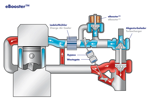 Electric Boosting Technologies